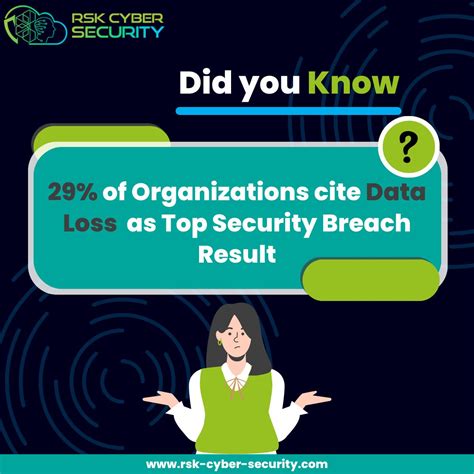 Rsk Cyber Security On Linkedin Securitybreach Dataloss Cyberdefense