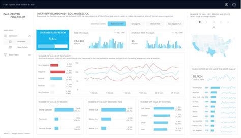 Murilo Cremon On Linkedin Tableau Datafam Datavisualization