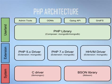 Ppt Php Overview Powerpoint Presentation Free Download Id 7559415