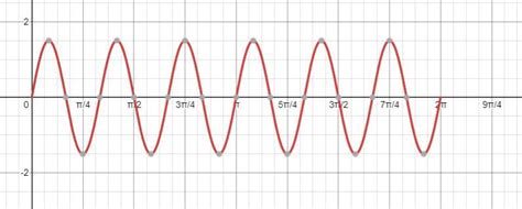 Find The Period And Amplitude Of Each Sine Function Then Sk Quizlet