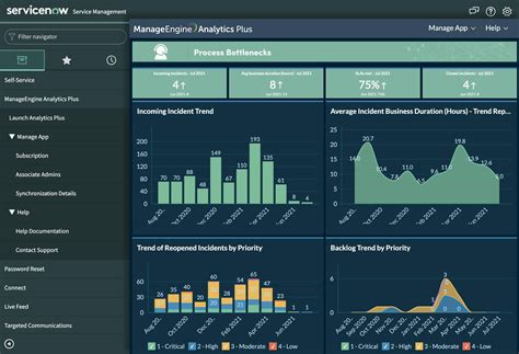 Zoho Analytics 50新增功能 Zoho Analytics