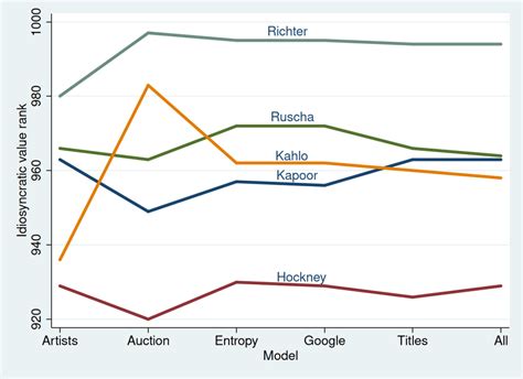 Impacts Of Model Specification Download Scientific Diagram