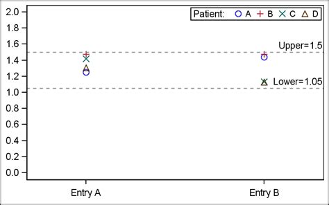 extended bands graphically speaking