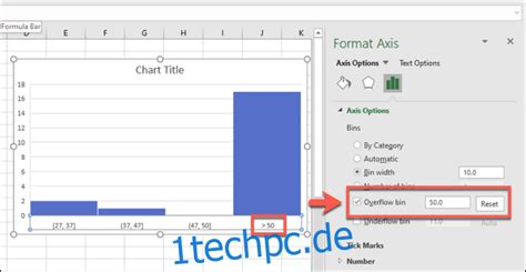 So Erstellen Sie Ein Histogramm In Microsoft Excel