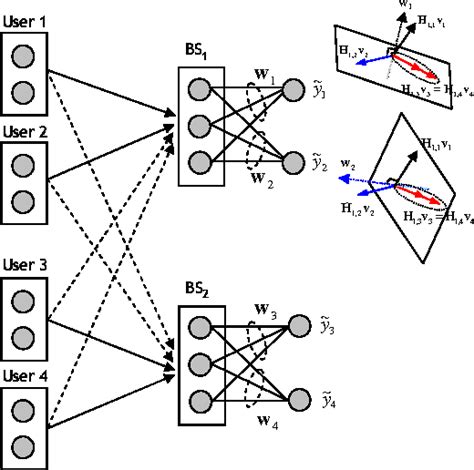 Figure 1 From Interference Alignment With Limited Feedback On Two Cell