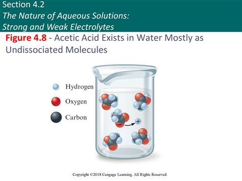 Acetic Acid Diagram In Water Our Advantages Of Aceticacidpl