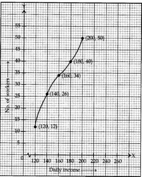 Ncert Solutions For Class 10 Maths Exercise 13 4 Mavi Sir