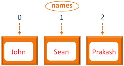ruby module