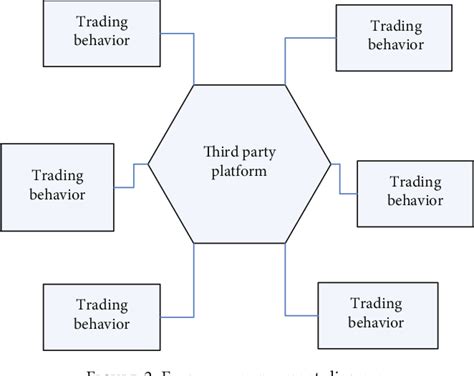 Figure 2 From Optimization Model Of Cross Border E Commerce Payment Security By Blockchain