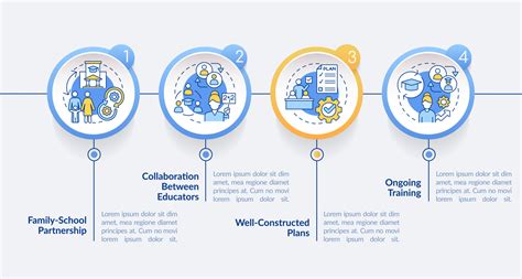 Success Of Inclusive Classrooms Circle Infographic Template Data