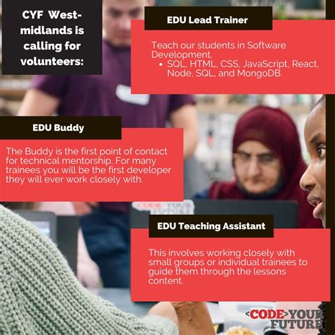 Codeyourfuture Posted On Linkedin