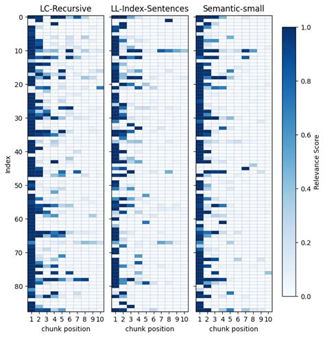 Evaluating A Rag System Part 2 Of 3 By Codegpt Medium