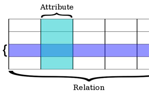 what is the difference between sql and mysql pediaa