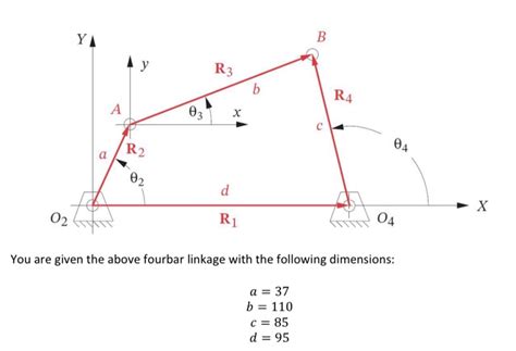 solved solve this fourbar linkage using newton raphson