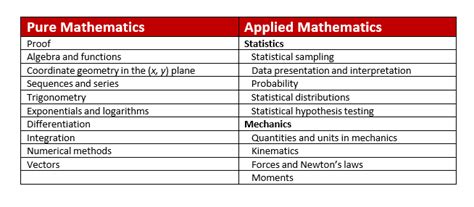 A Level Mathematics New Hall School Sixth Form Curriculum