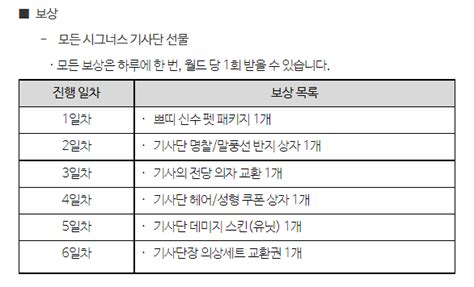메이플스토리 T 12143 패치 시그너스 기사단 세트 의상과 하이퍼버닝 의상 그리고 연합 사령관 의상 재출시 가능성 네이버 블로그