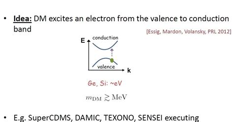 Image Sensors World Ccd Dark Current Might Have Traces Of Dark Matter