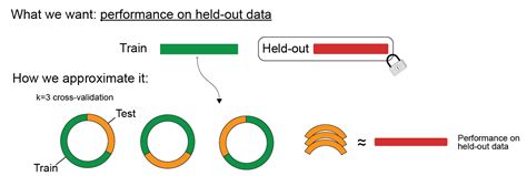 Tutorial 2 Classifiers And Regularizers — Neuromatch Academy