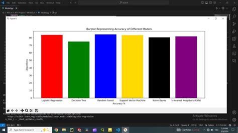 Deep Dive Into Machinelearning Using Python Ibram Samirramez