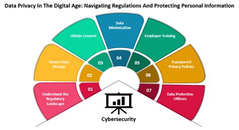 Securing Health Information Addressing Cyber Threats In The Healthcare Techno Pm Project