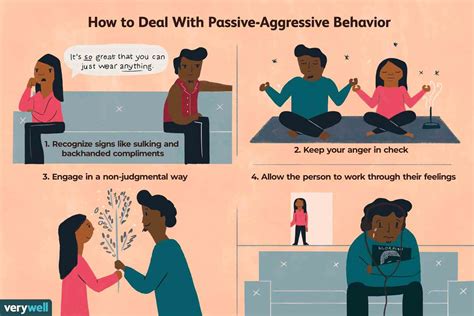 Aggressive Behaviour Quotes