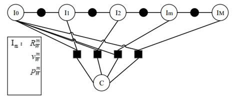 Research On Simultaneous Localization And Mapping Algorithm Based On Lidar And IMU