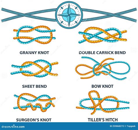 Yellow Nautical Rope Knot Interweaving Of Ropes Cables Tapes Or Other Flexible Linear