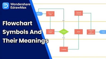 EdrawMax Video Tutorials