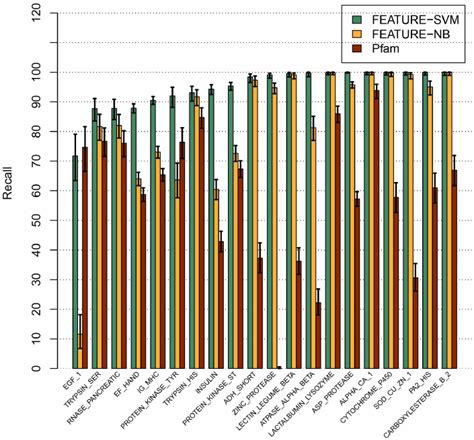 performance comparison of feature svm original feature feature nb