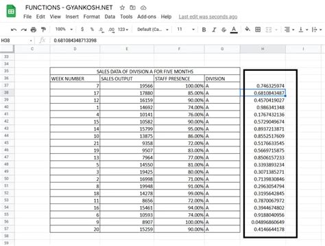 HOW TO RANDOMIZE DATA IN GOOGLE SHEETS GyanKosh Learning Made Easy