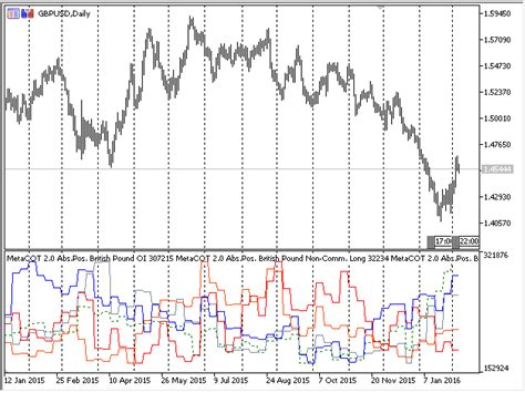 metacot 2 install cftc reports mt4 free download trading utility for