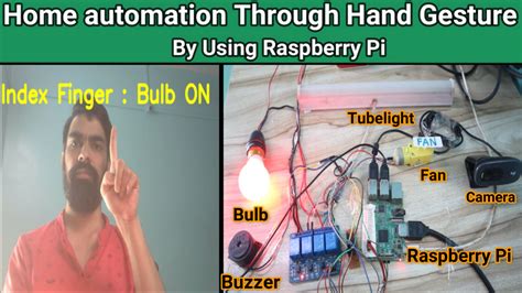 Home Automation Through Hand Gesture By Using Raspberry Pi Mytrained Premier Destination For