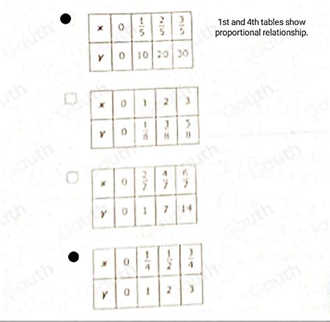solved select all tables that represent a proportional relationship