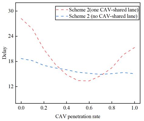 Dynamic Control Method For Cav Shared Lanes At Intersections In Mixed Traffic Flow