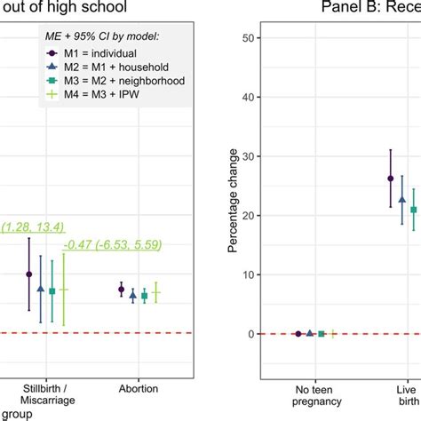 Social Cognitive Theory Framework Of Determinants Of Teenage
