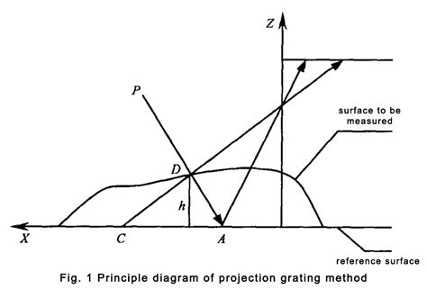 Reverse Engineering In Rapid Prototyping Techniques Capable Machining