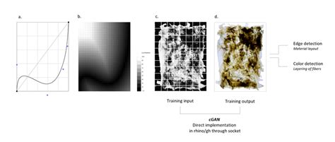 Design Integrated Workflow For The Production Of Algae Based Training Download Scientific