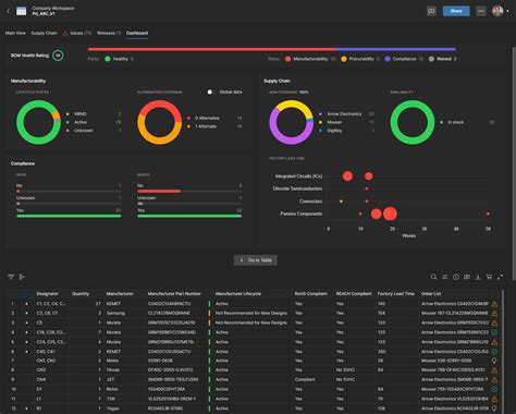 Bom Portal Altium 365 Technical Documentation