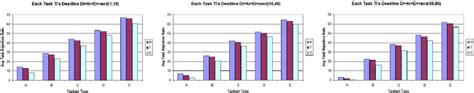 Comparison Of Task Rejection Ratio Download Scientific Diagram