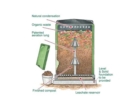 Aerobin Compost Bin 400l Gardensonline Aerobin Compost Bin 400l Gardensonline