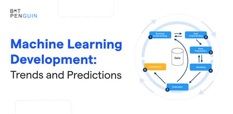 Machine Learning Development Trends And Predictions