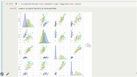 Iris Species Prediction Using K Means Algorithm Unsupervised Ml Youtube
