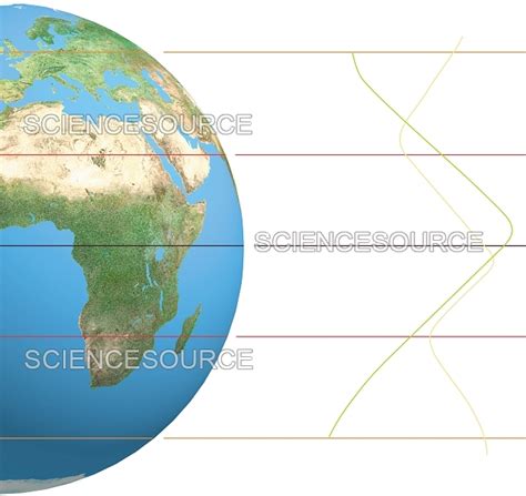 Specific Humidity And Relative Humidit Stock Image Science Source Images