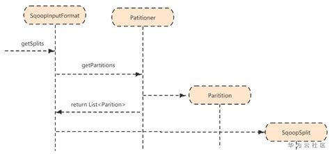 深入浅出sqoop之迁移过程源码分析 云社区 华为云