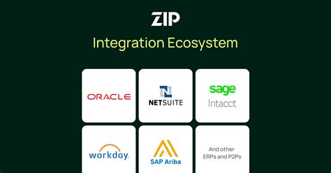 Integration Ecosystem Zip Capabilities
