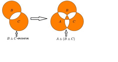Solved 4 Let X Be Some Set And S Be The Set Of All Subsets Of X