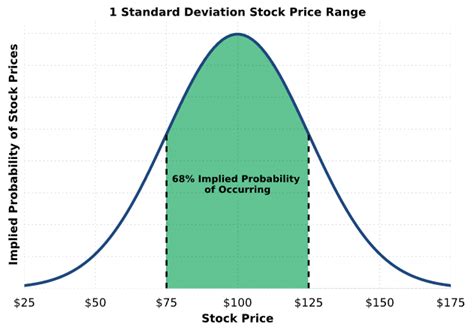 Implied Volatility Explained Options Guide W Visuals Projectfinance