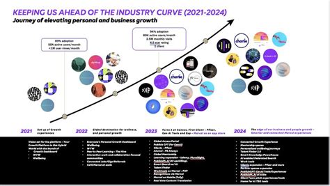 Marcel A Growth Destination With Aigenai Arpit Jain Posted On The