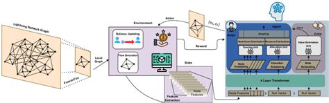 Overview Of The Solution Pipeline And Model Architecture Download Scientific Diagram
