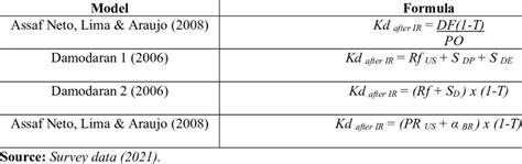 Third Party Capital Calculation Models Download Scientific Diagram